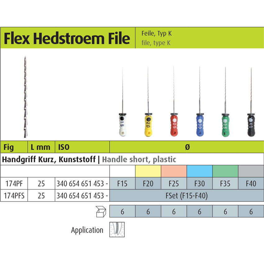 Jota Flex Hedstroem File – Doha Medical