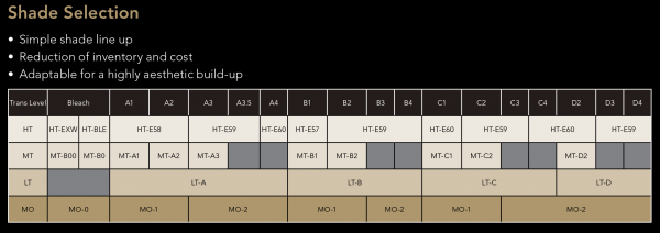 GC Initial LiSi Press – Doha Medical